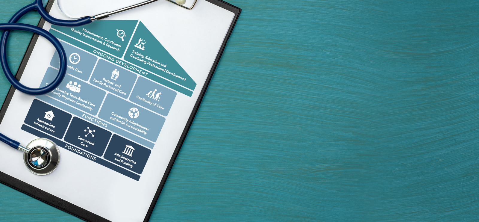 Patient's Medical Home | The Future of Family Practice in Canada
